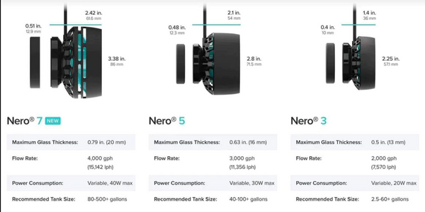 AI Nero 7 Wave maker Pump – MyAquariumshops