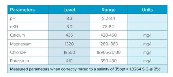DD H2Ocean Dosing Formula Salt (23kg) **New** – MyAquariumshops