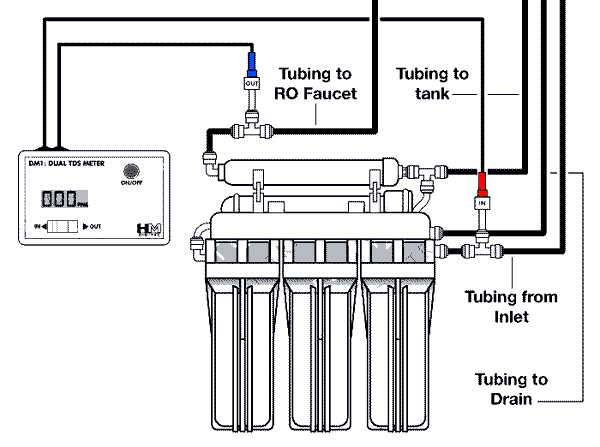 HM digital Dual Inline TDS meter – MyAquariumshops