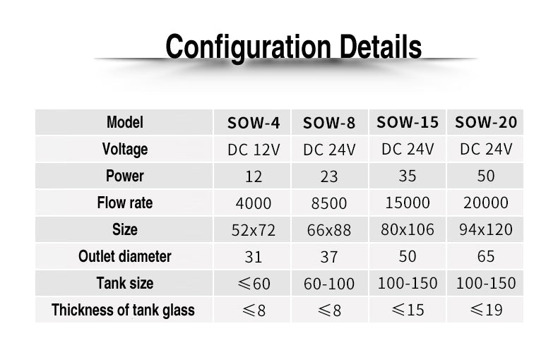 Jebao SOW-4/ SOW-8/ SOW-15 / SOW-20 aquarium wave maker for freshwater ...