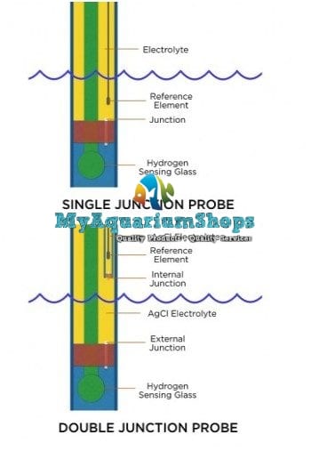Neptune system lab grade double junction PH Probe – MyAquariumshops